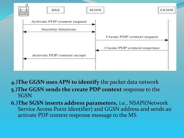 2 g data call flow | PPTX | Computer Networking | Computing