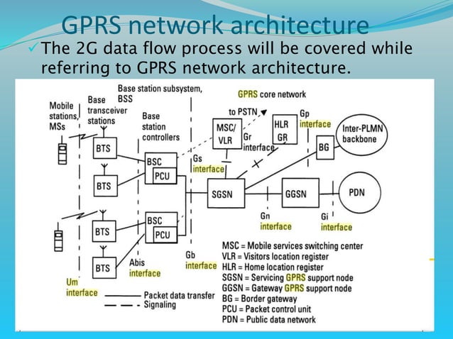 2 g data call flow | PPTX | Computer Networking | Computing