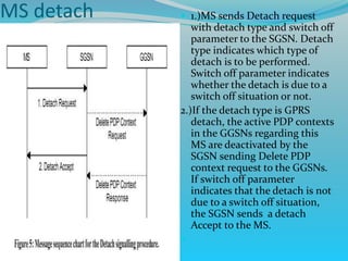2 g data call flow | PPTX