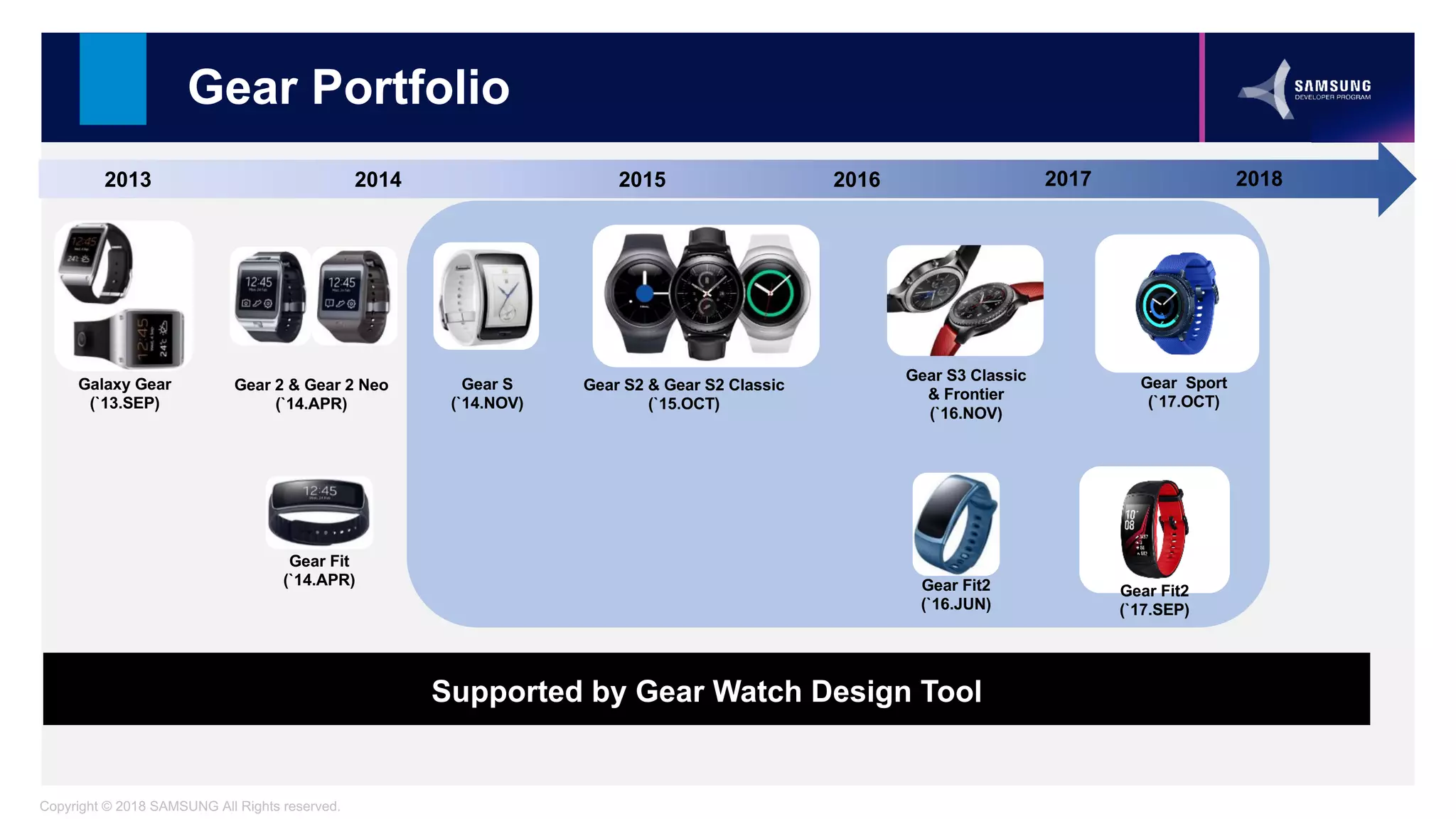 Samsung Gear and Gear Watch Designer Overview | PPT