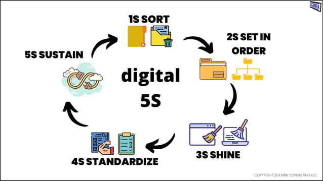 Digital 5S - How to 5S your computer! | PDF