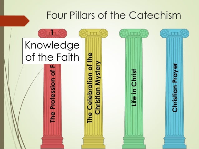 2015 Religion Course of Study (Diocese of Columbus)