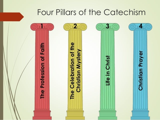 2015 Religion Course of Study (Diocese of Columbus)