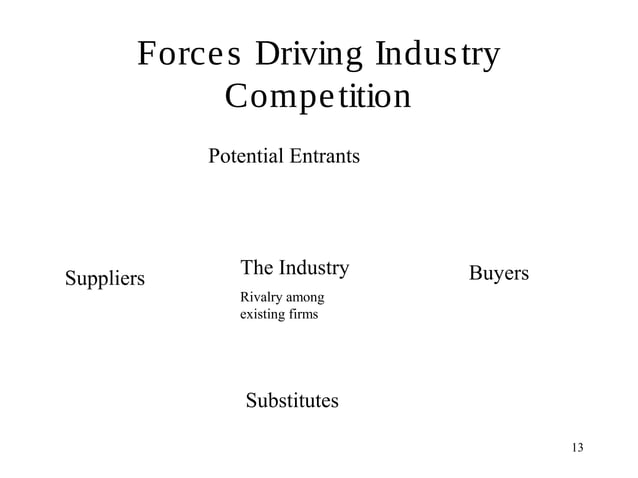 Generation of Project Ideas | PPT | Business Administration | Business