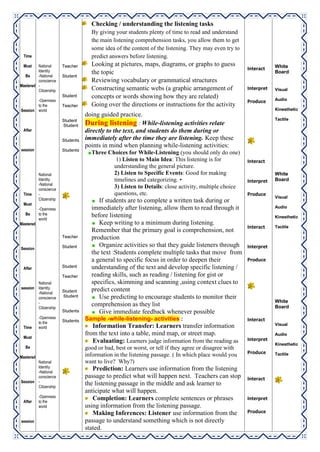 2 generation curriculum & pdp listening lesson plan | PDF