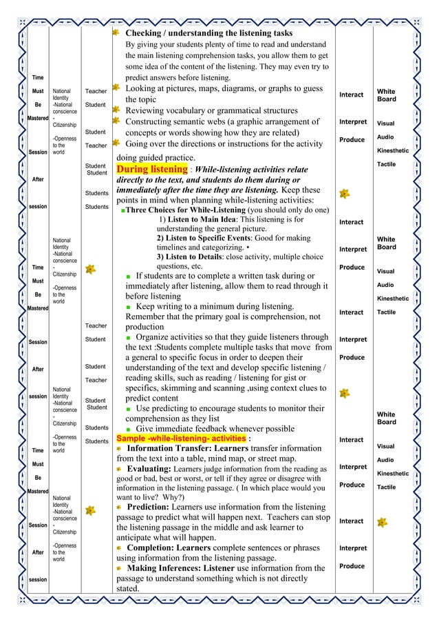 2 generation curriculum & pdp listening lesson plan | PDF