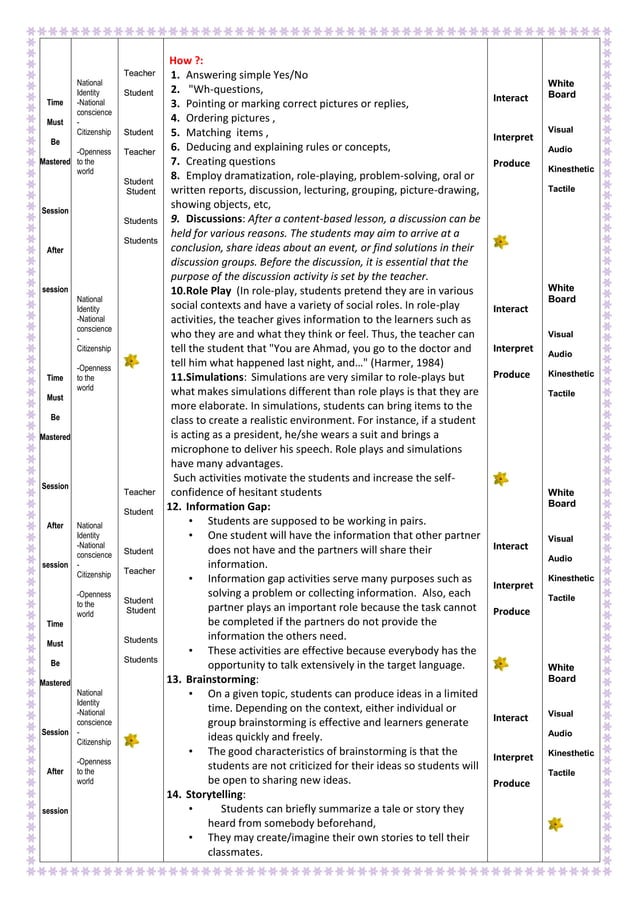 2 generation curriculum & ppu lesson plan& guided sheet | PDF