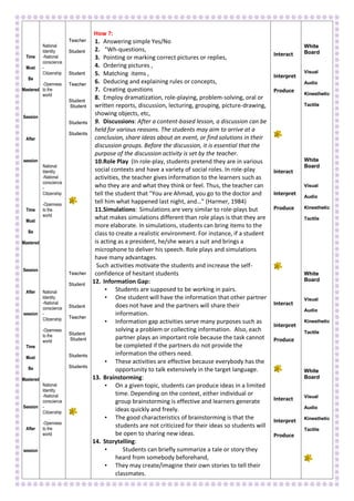 2 generation curriculum & ppu lesson plan& guided sheet | PDF