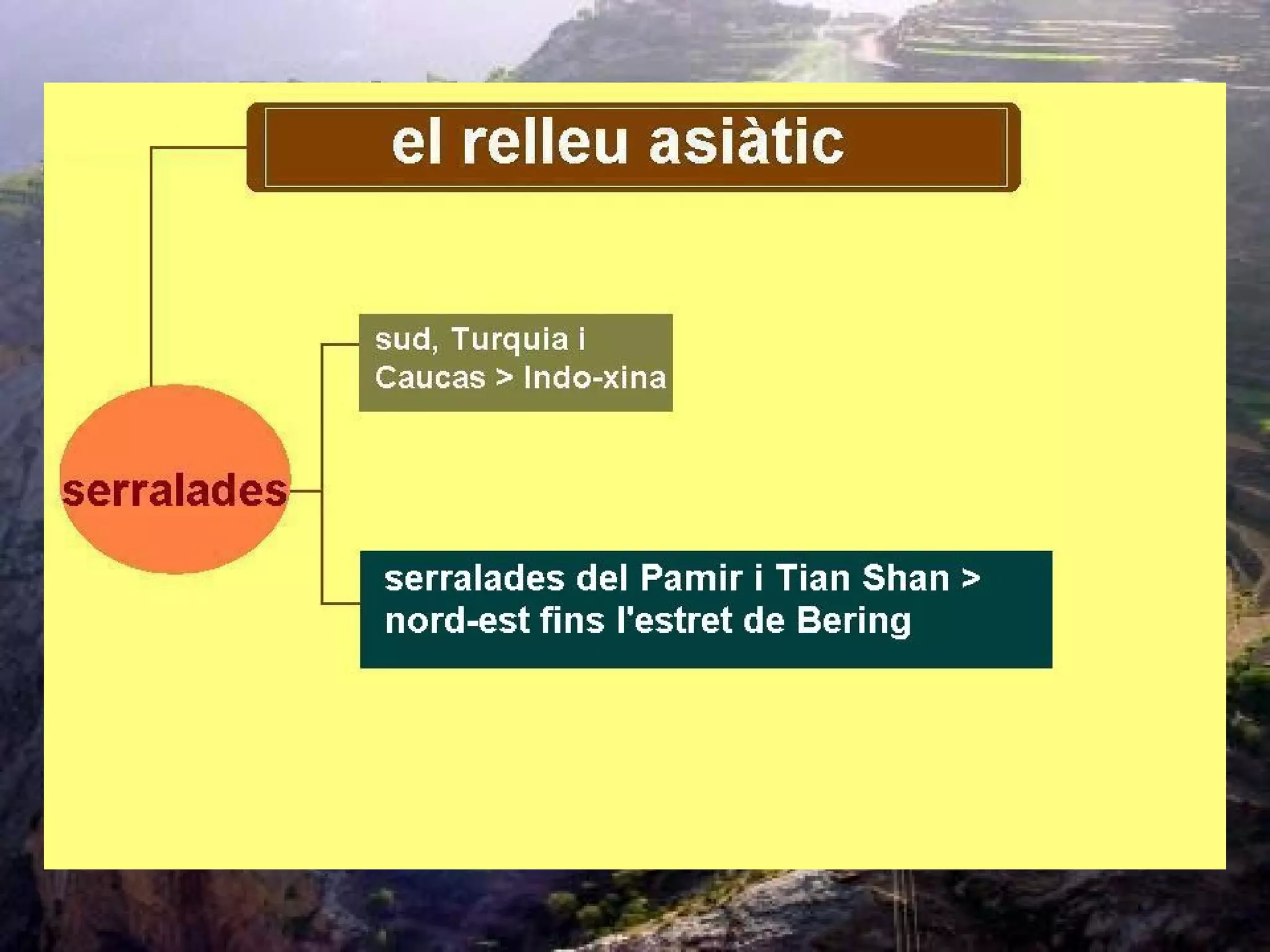 2 geografia física, relleu, àsia | PPT