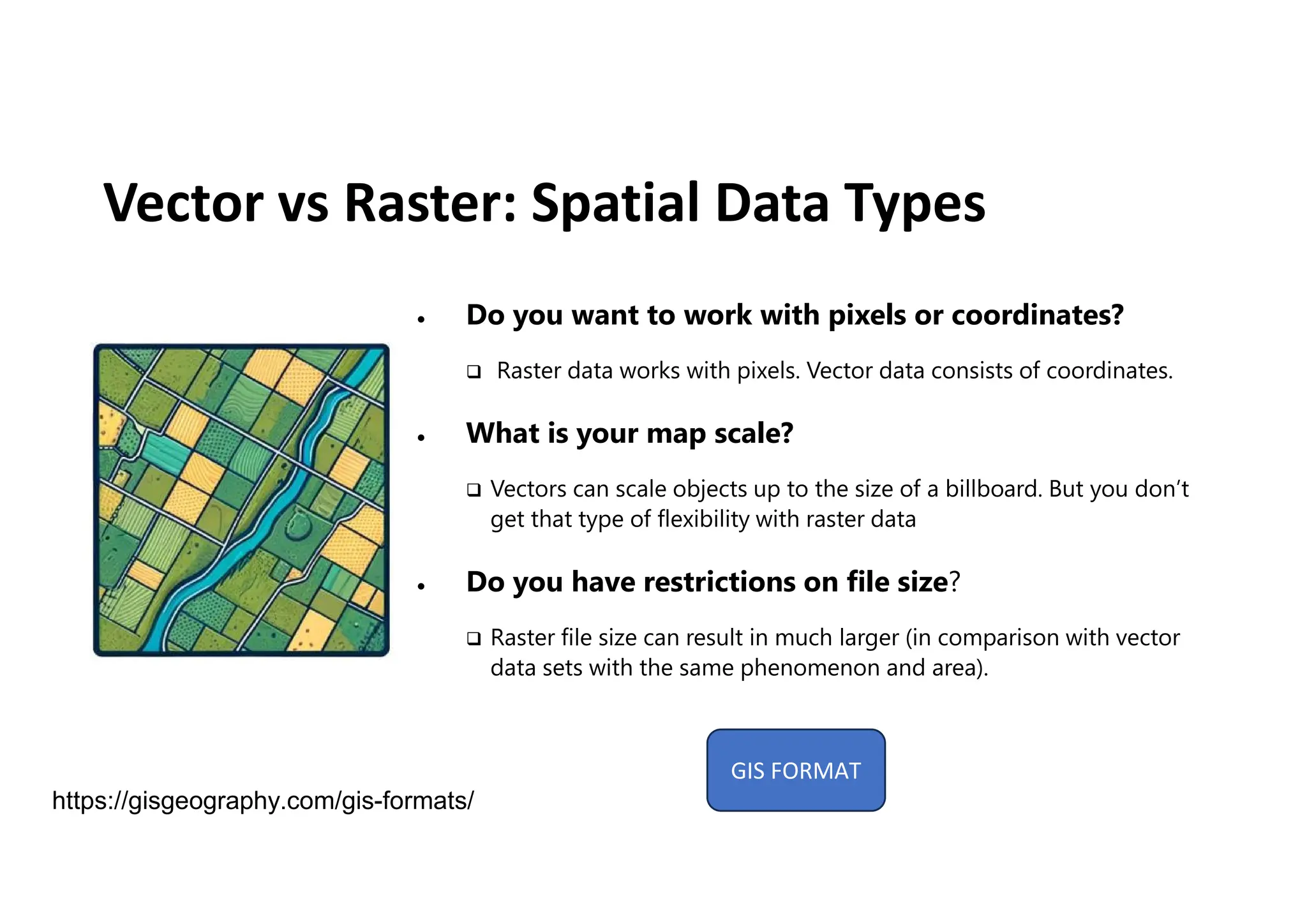 belajar dasar geospatial sistem informasi geografi | PDF