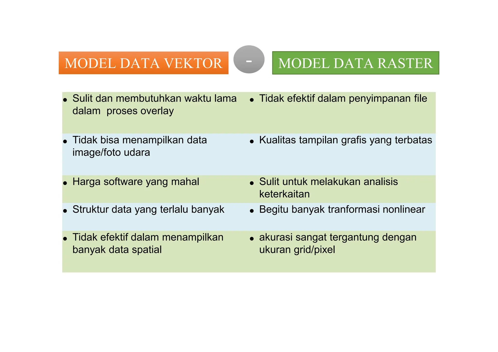belajar dasar geospatial sistem informasi geografi | PDF