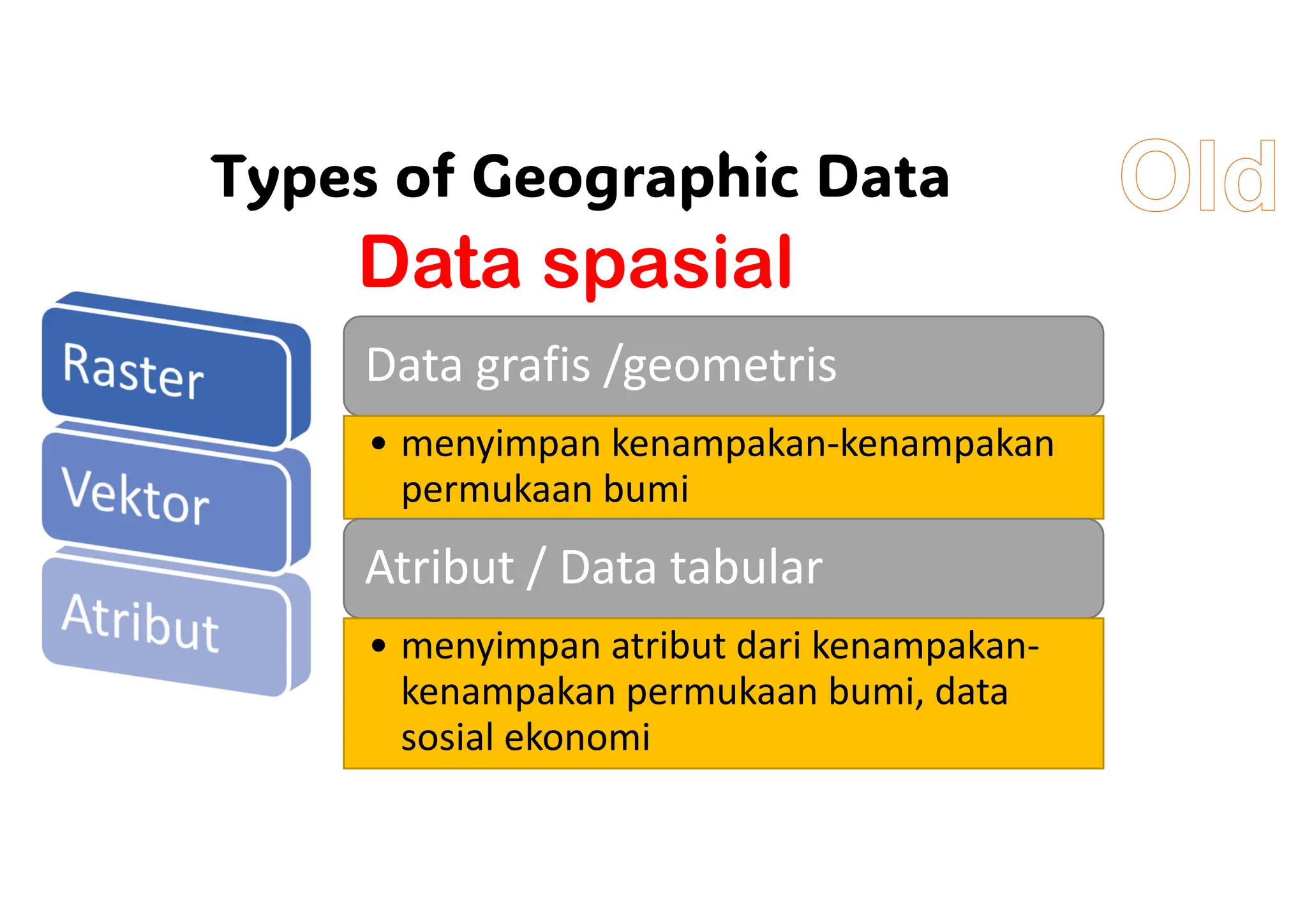 belajar dasar geospatial sistem informasi geografi | PDF