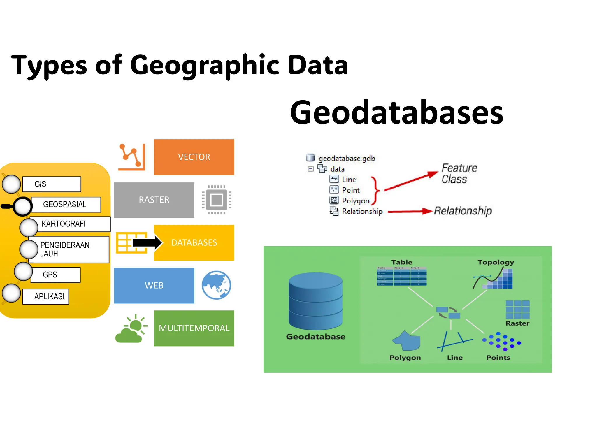 belajar dasar geospatial sistem informasi geografi | PDF