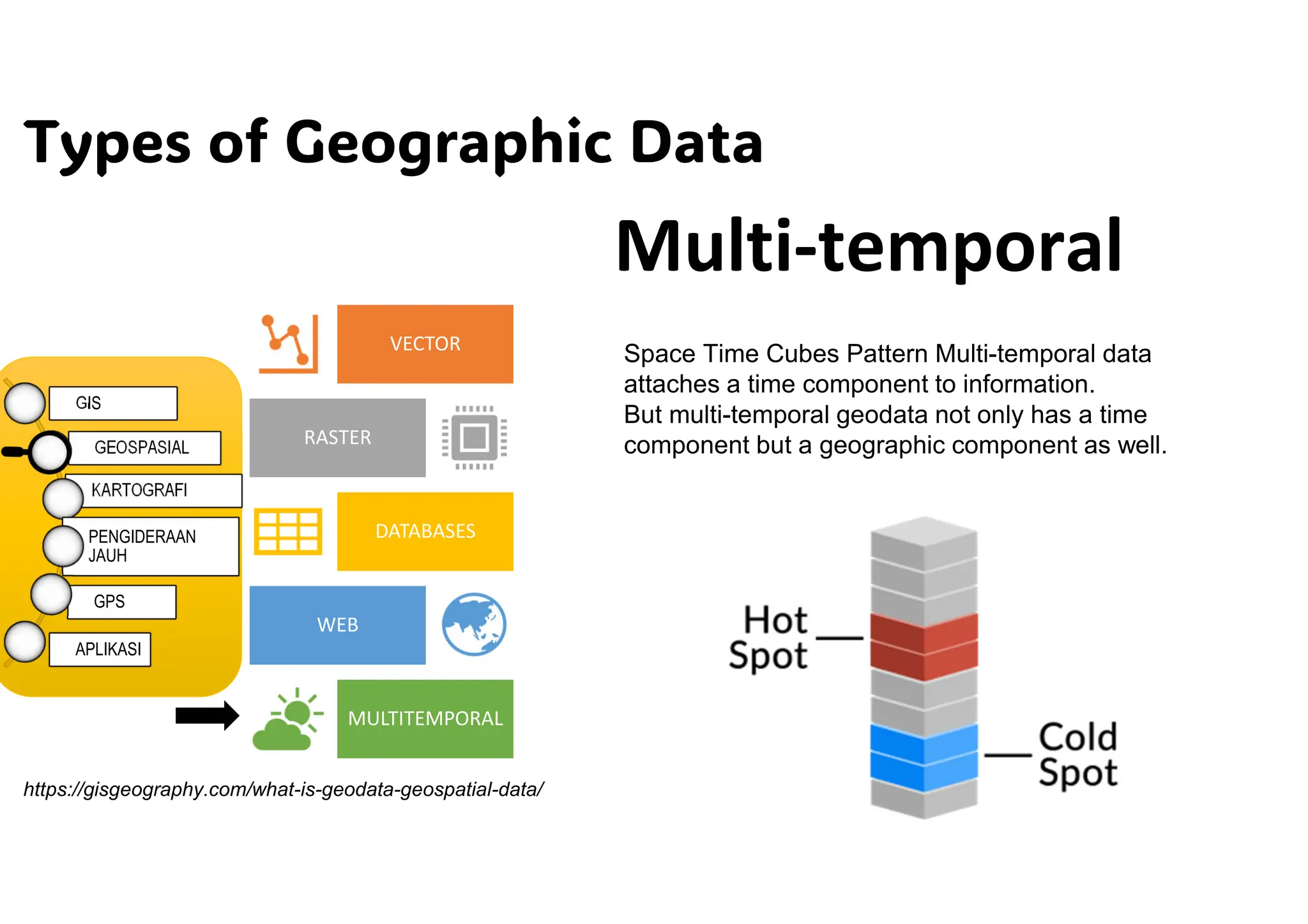 belajar dasar geospatial sistem informasi geografi | PDF