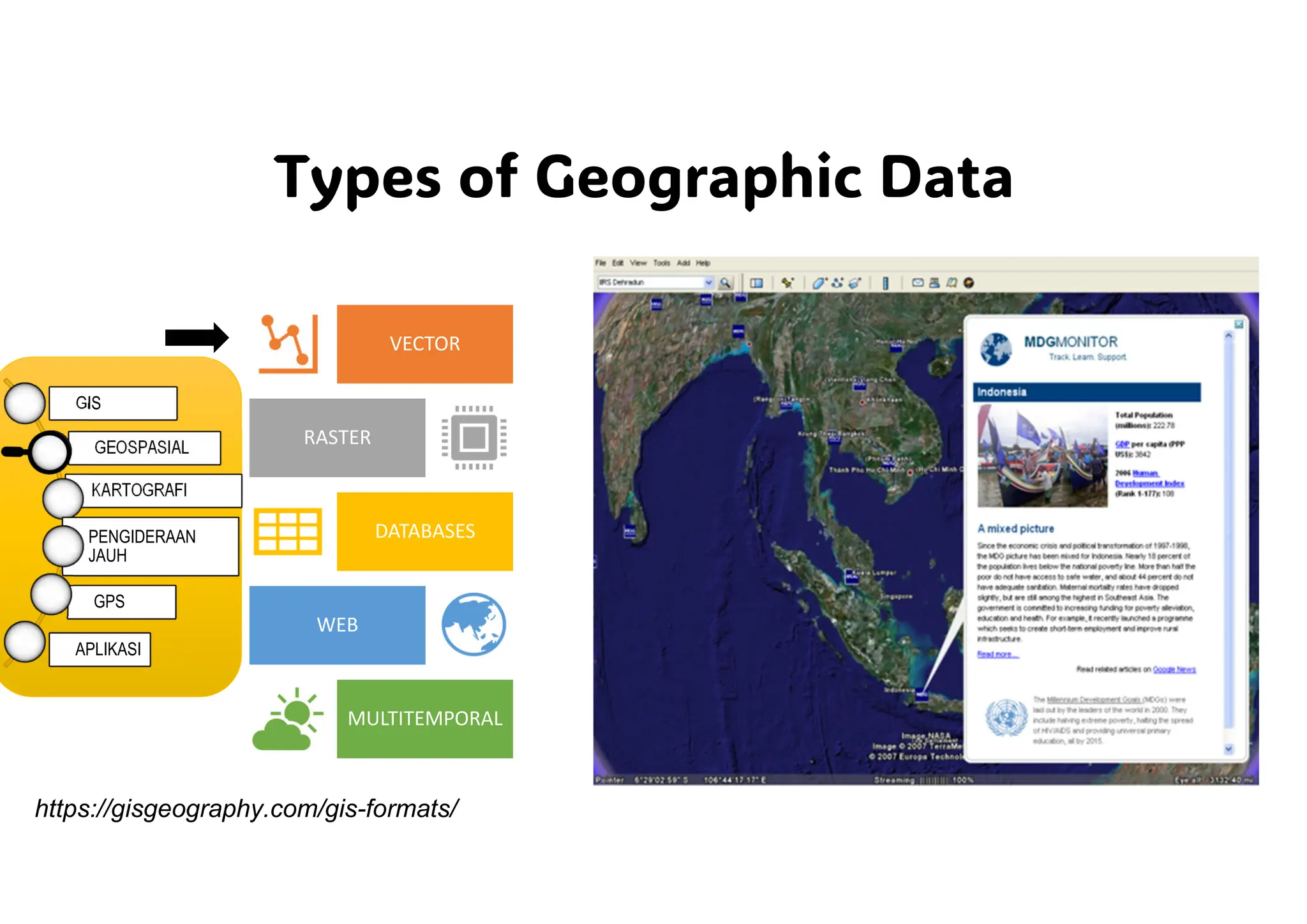 belajar dasar geospatial sistem informasi geografi | PDF