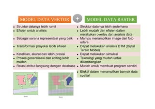 belajar dasar geospatial sistem informasi geografi | PDF