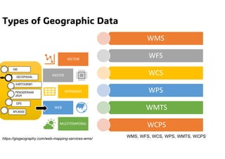 belajar dasar geospatial sistem informasi geografi | PDF