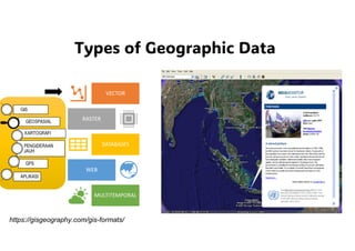 belajar dasar geospatial sistem informasi geografi | PDF