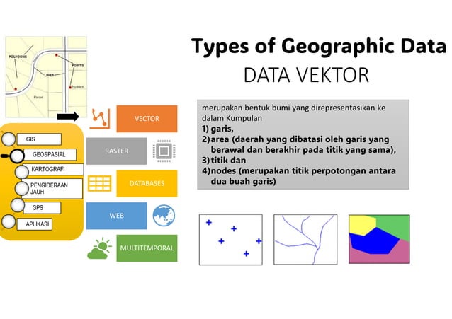 belajar dasar geospatial sistem informasi geografi | PDF