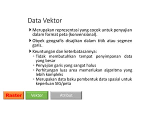 belajar dasar geospatial sistem informasi geografi | PDF
