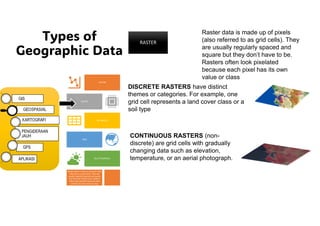 belajar dasar geospatial sistem informasi geografi | PDF