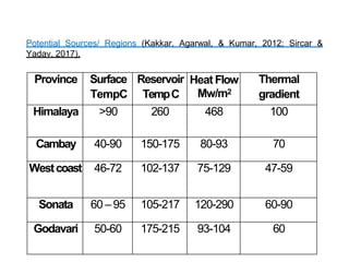 2) Geothermal energy provinces in India (1).pptx