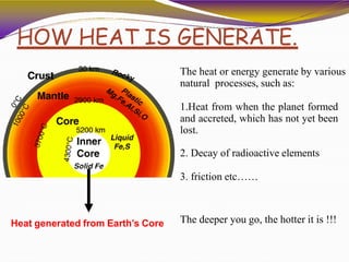 2) Geothermal energy provinces in India (1).pptx