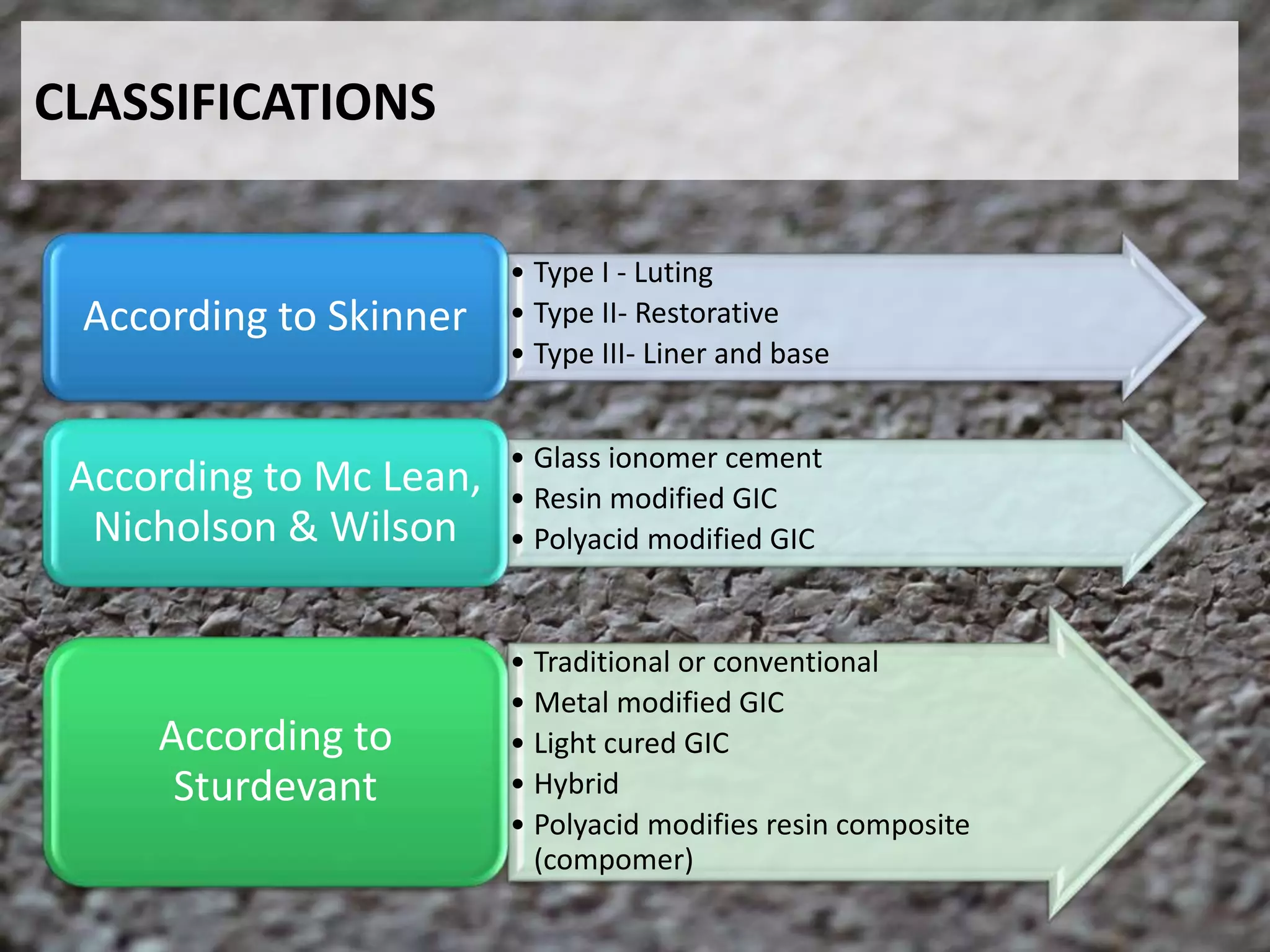 Glass ionomer Cement.pptx