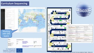 2) Gi Ped Sequencing GIS into the Curriculum 23.pptx
