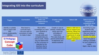 2) Gi Ped Sequencing GIS into the Curriculum 23.pptx