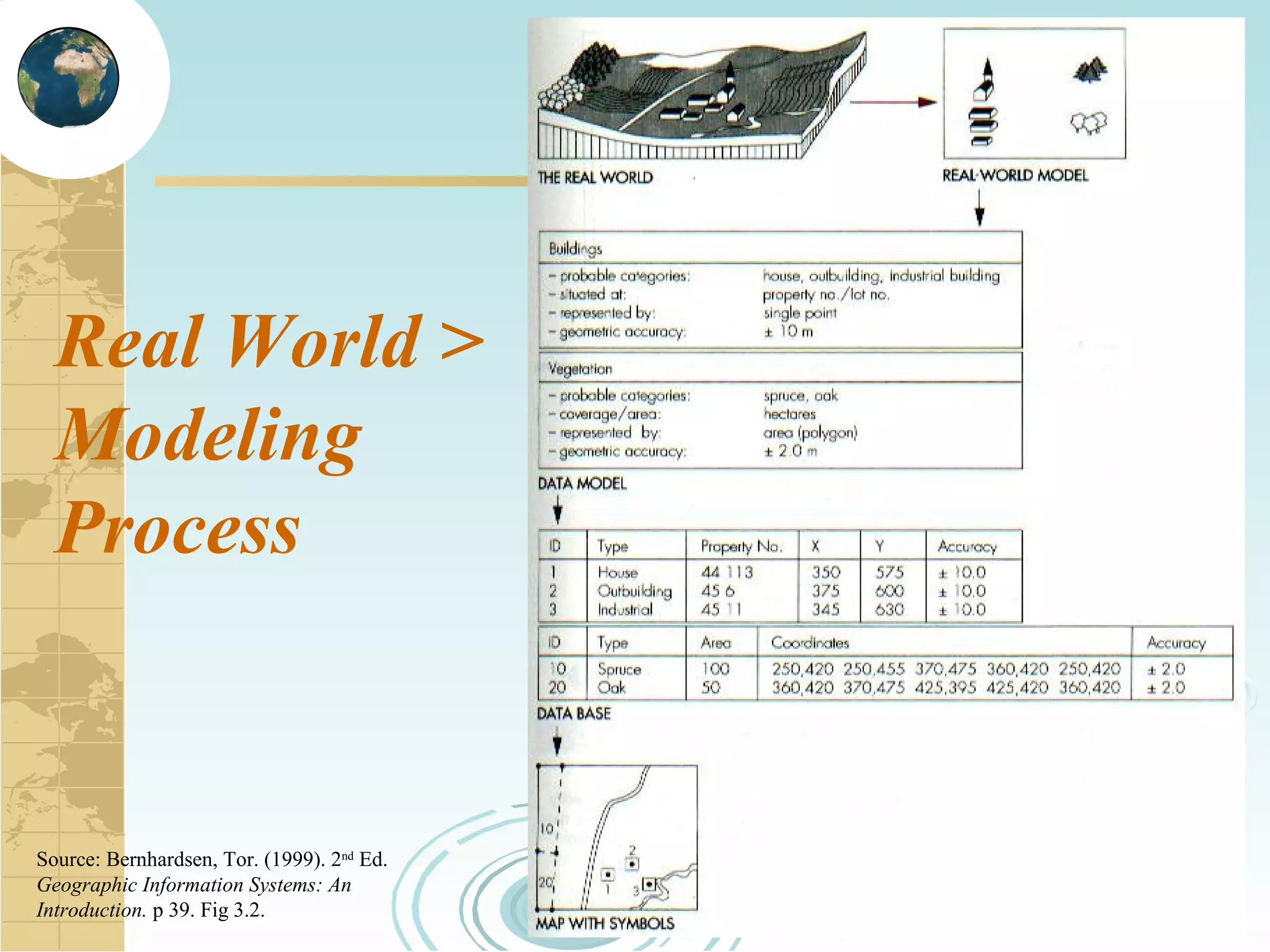 datamodel_vector | PPT