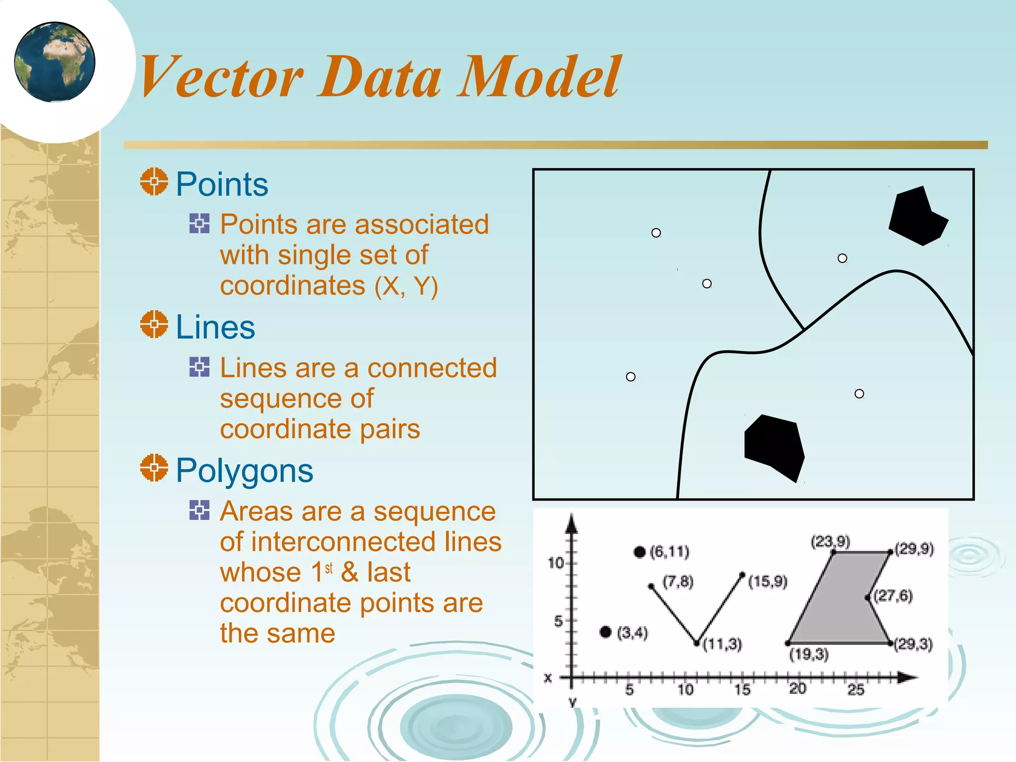 datamodel_vector | PPT