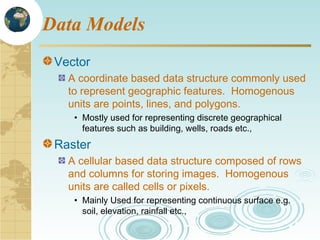 datamodel_vector | PPT