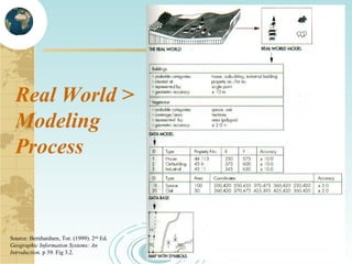 datamodel_vector | PPT