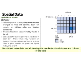 GIS Fundamentals, and Basic Introduction | PPT