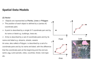 GIS Fundamentals, and Basic Introduction | PPT