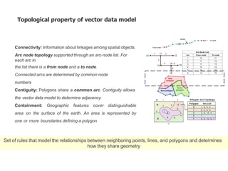 GIS Fundamentals, and Basic Introduction | PPT