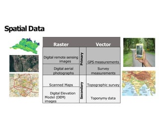 GIS Fundamentals, and Basic Introduction | PPT