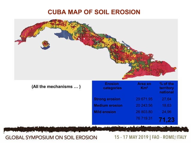 Resilience of red ferralitic soils in the Karst regions of Mayabeque ...