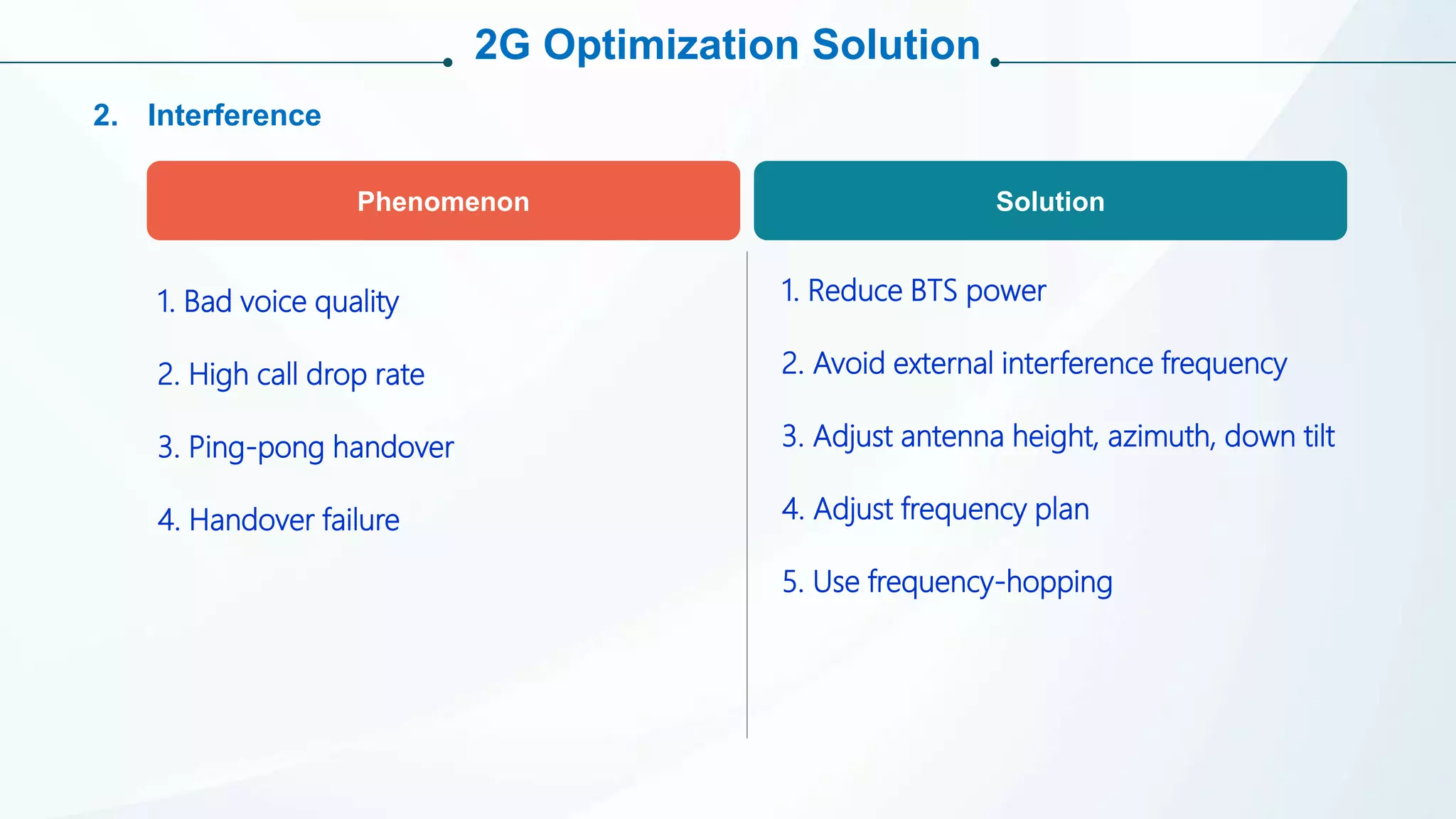 2G Network Optimization | PPTX