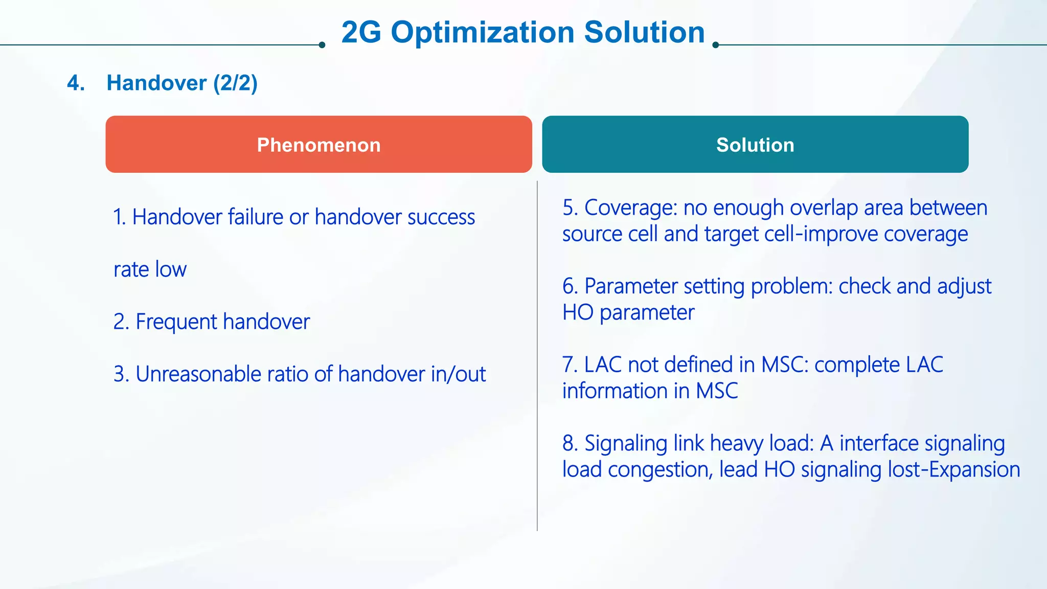 2G Network Optimization | PPTX