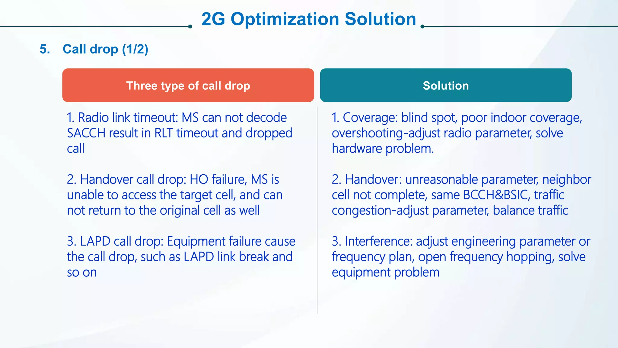2G Network Optimization | PPTX