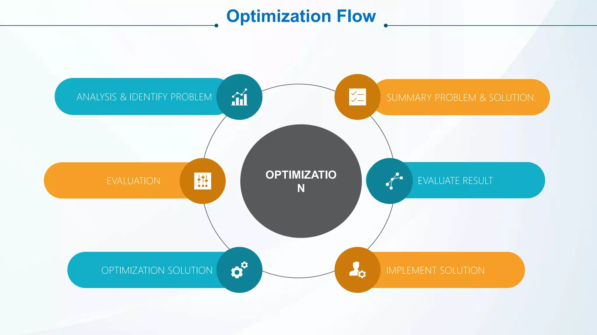 2g Network Optimization Pptx Computer Networking Computing