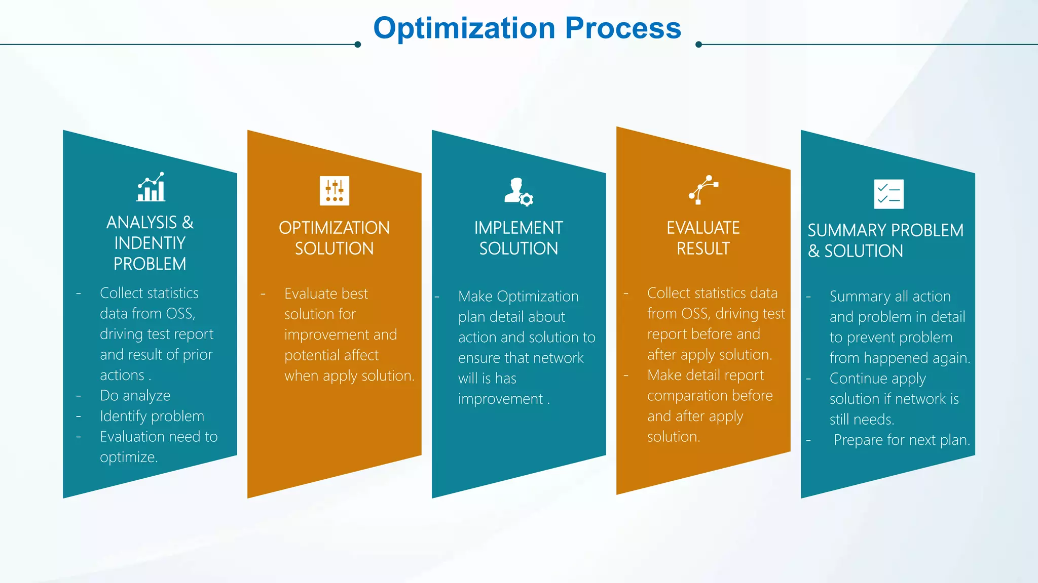 2g Network Optimization Pptx Computer Networking Computing