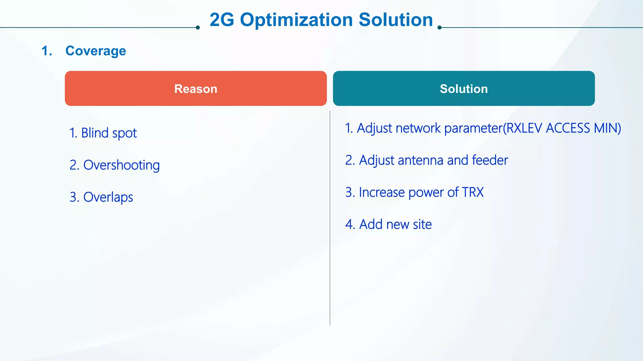 2G Network Optimization | PPTX