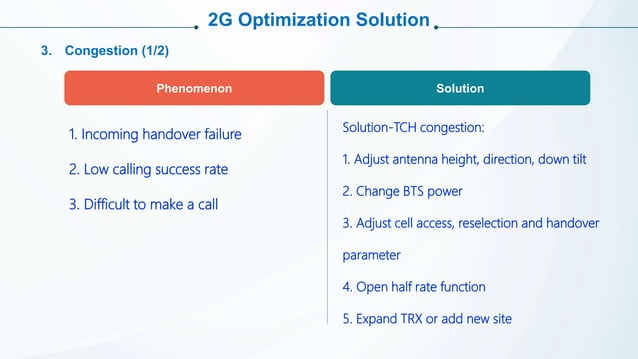 2G Network Optimization | PPTX | Computer Networking | Computing