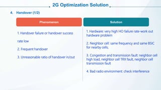 2G Network Optimization | PPTX
