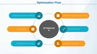 2G Network Optimization | PPTX