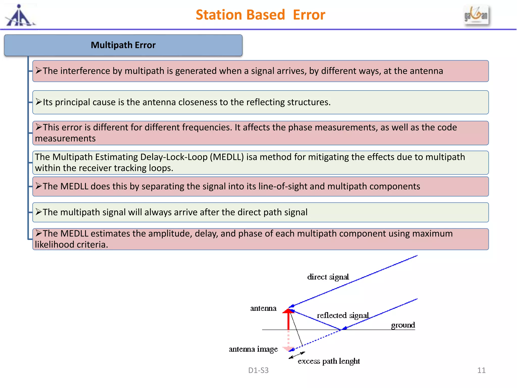 2 Gnss Errorsits Sources And Mitigation Techniques Pptx Computer Networking Computing