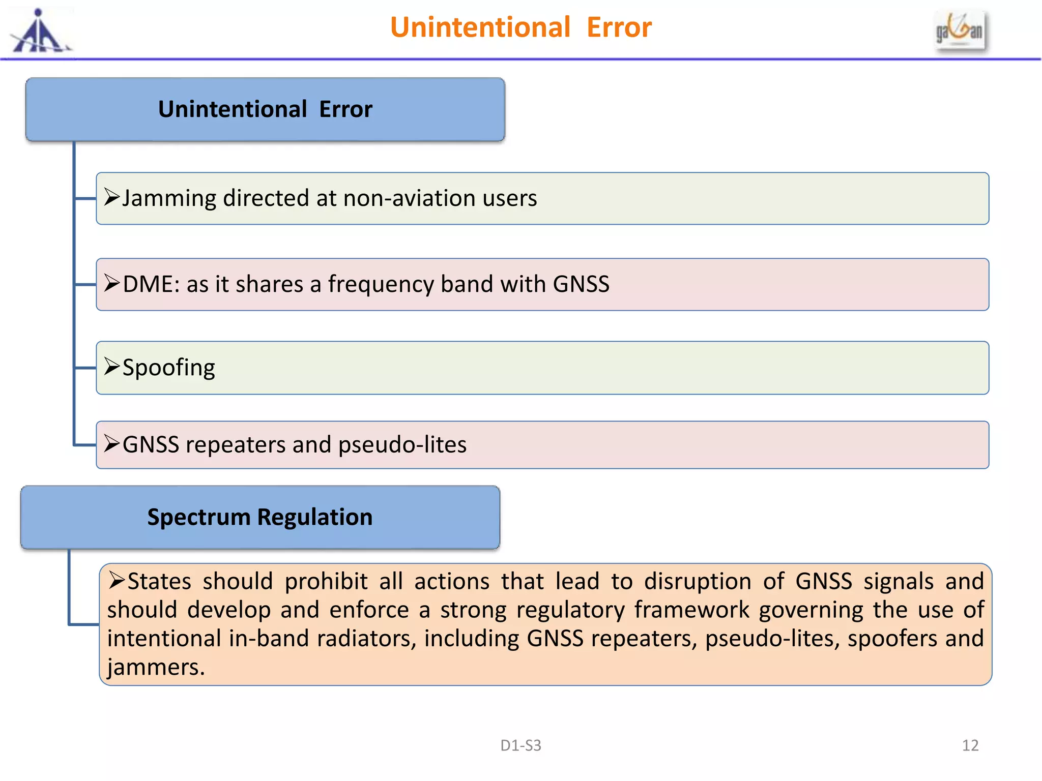 2 Gnss Errorsits Sources And Mitigation Techniques Pptx Computer Networking Computing